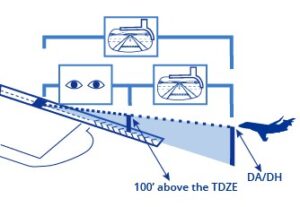EFVS: The What And Why Of Enhanced Flight Vision System - Nimbl